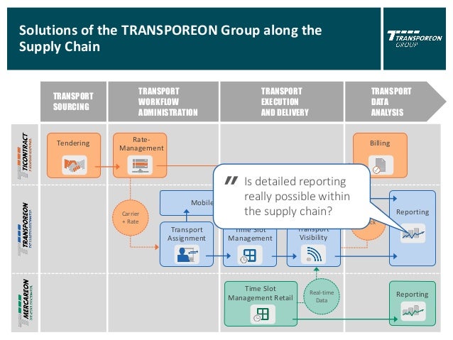 7. TRANSPOREON - Reporting