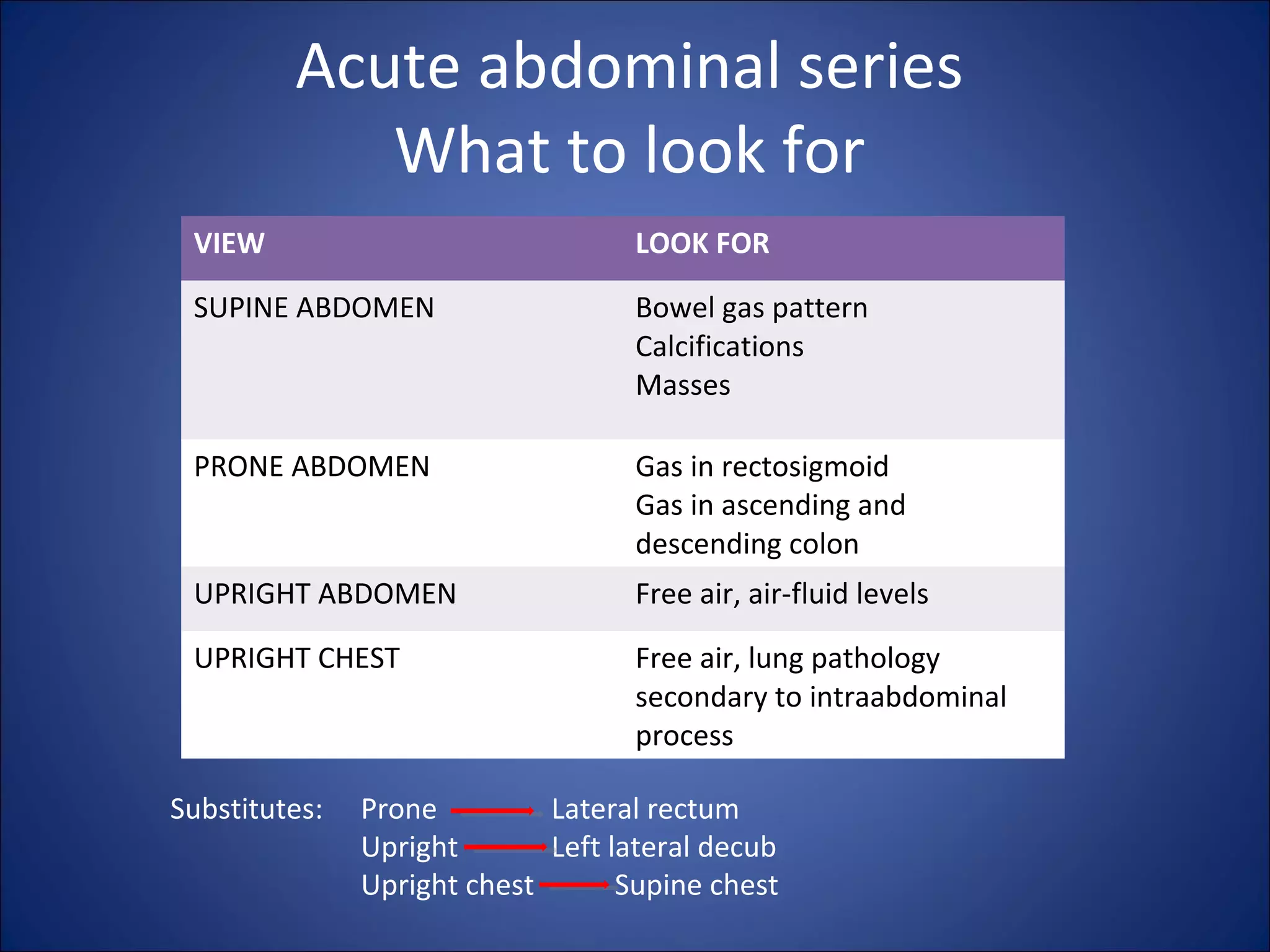 Abdomen xray signs | PPT