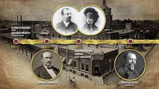 The Budweiser History - and How It Is Kept Alive in Anheuser-Busch's ...