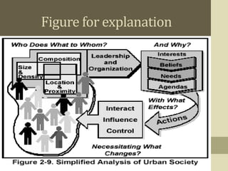 7.urban society behavior_and_personality | PPT