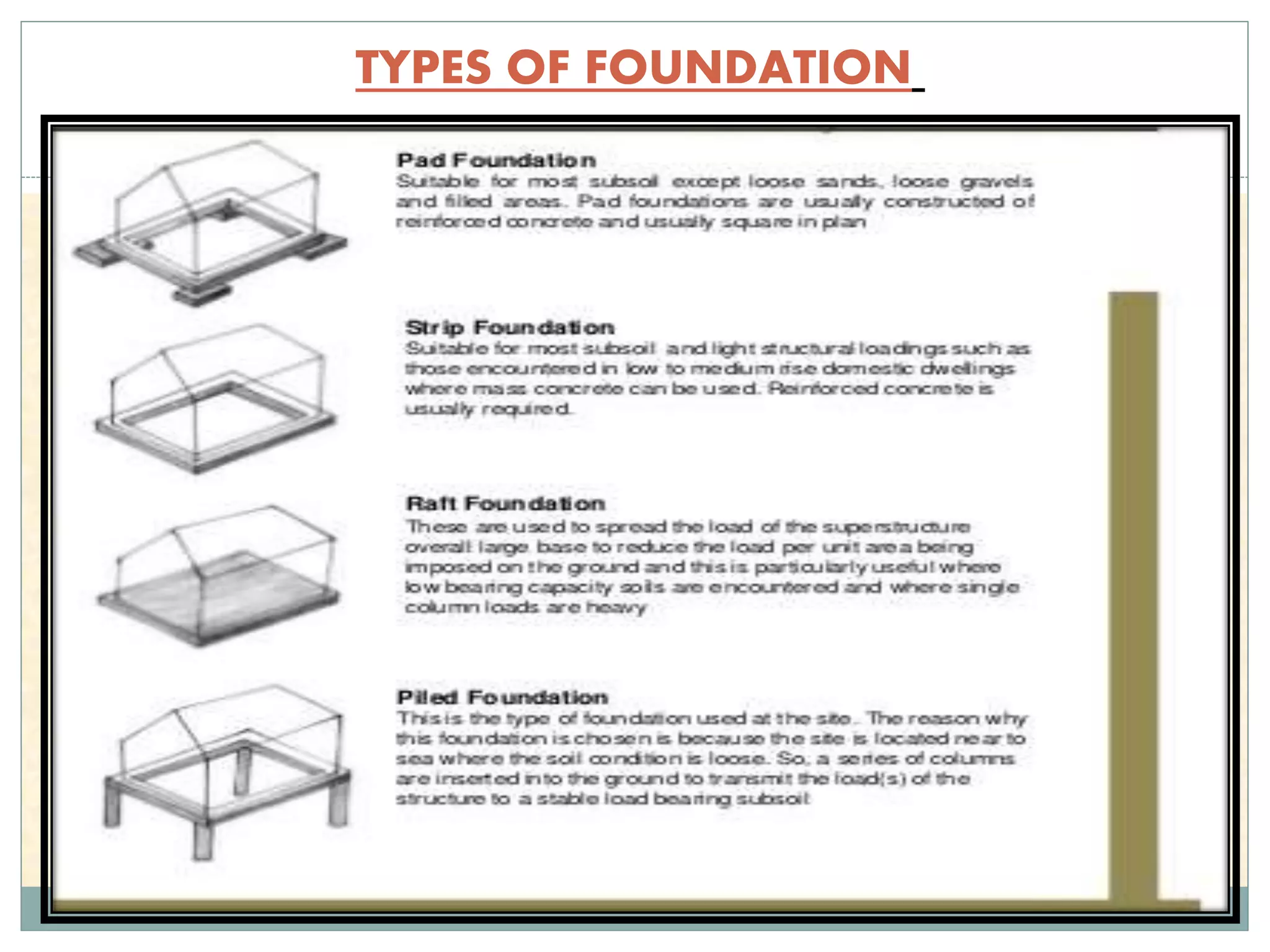 7. building components | PPTX