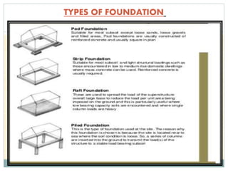 7. building components | PPTX