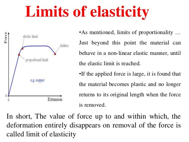 Strength of Materials