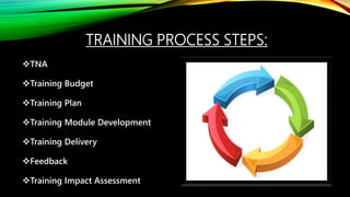 7.traininganddevelopment 160221055909 | PPT
