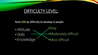 7.traininganddevelopment 160221055909 | PPT