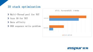 Ceph Day Beijing - Global Deduplication Solution for Ceph | PPT