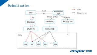 Ceph Day Beijing - Global Deduplication Solution for Ceph | PPT