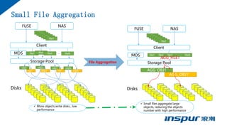 Ceph Day Beijing - Global Deduplication Solution for Ceph | PPT