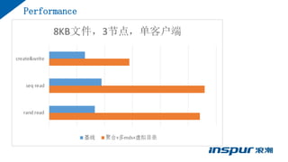 Ceph Day Beijing - Global Deduplication Solution for Ceph | PPT