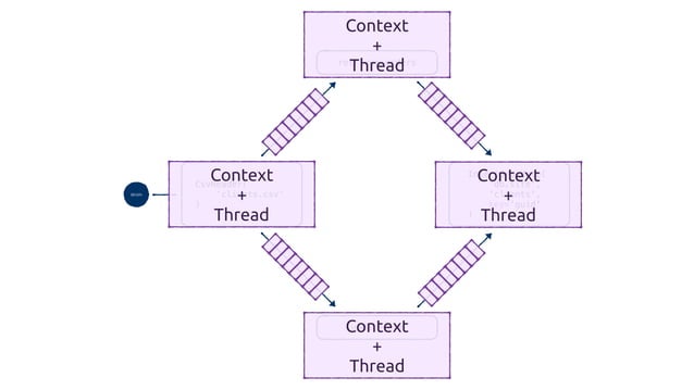 Simple ETL in python 3.5+ with Bonobo, Romain Dorgueil | PPT