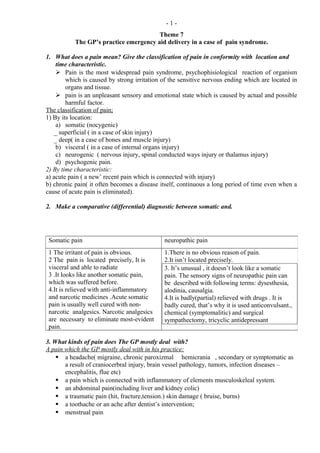 The GP's practice emergency aid delivery in a case of pain syndrome ...