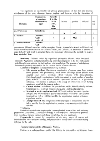 Opportunistic Infections. Genera Proteus. Klebsiella & Pseudomonas ...