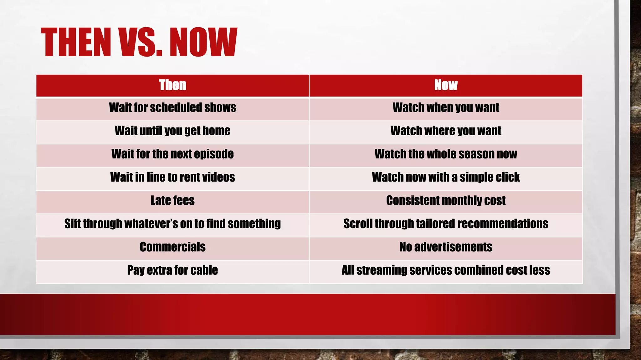 The Netflix Effect: How one company conquered and redefined an industry ...