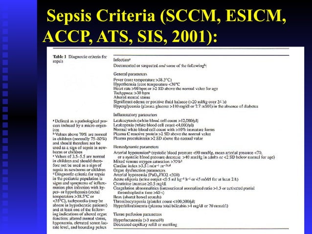 Path physiology of sepsis. SIRS & MOF | PPT