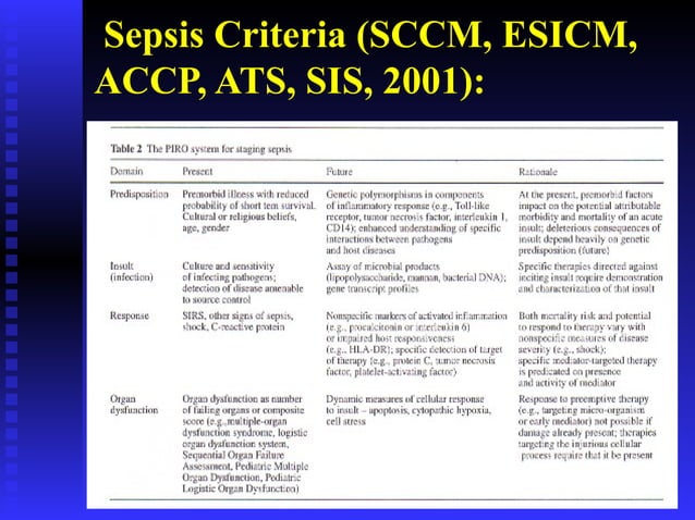 Path physiology of sepsis. SIRS & MOF | PPT