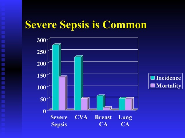 Path physiology of sepsis. SIRS & MOF | PPT