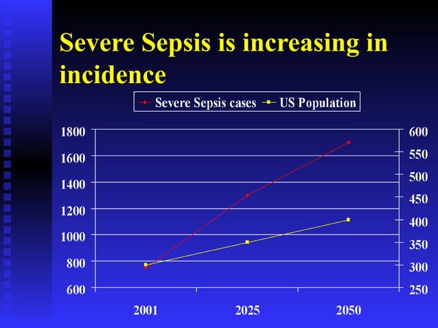 Path physiology of sepsis. SIRS & MOF | PPT