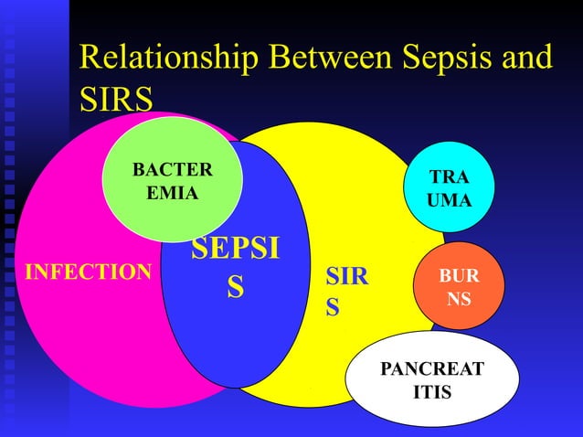 Path physiology of sepsis. SIRS & MOF | PPT