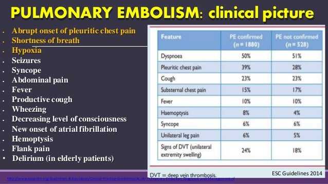 Pulmonary Embolism