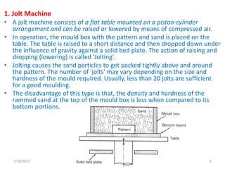 7.moulding machines | PPTX