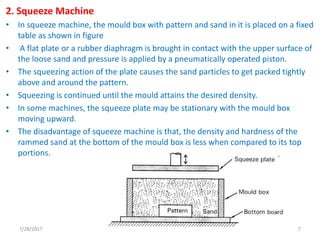 7.moulding machines | PPTX