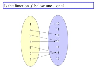 7.7 one to_one_functions_-_inverse_functions | PPT