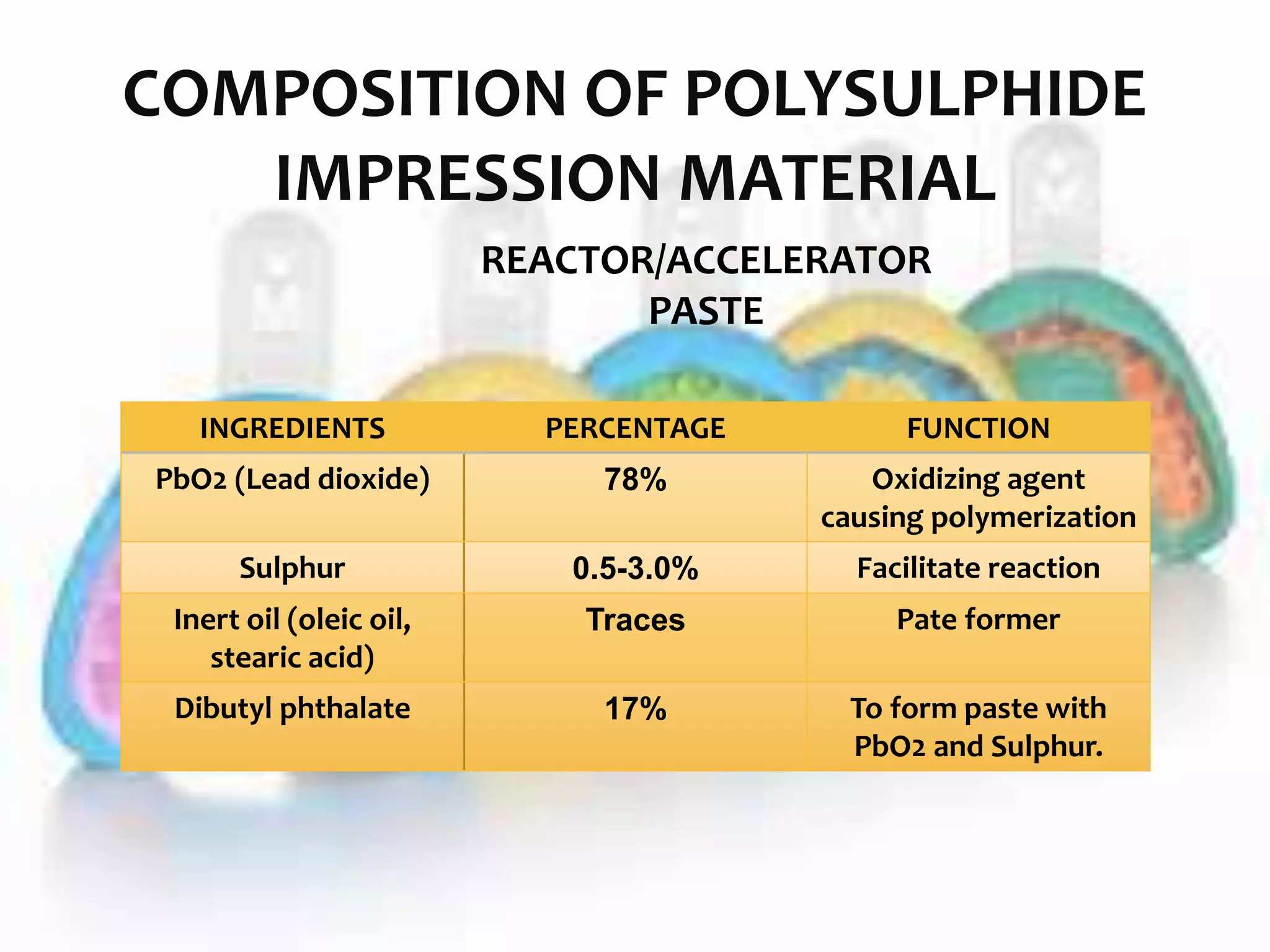 Elastomeric Impression Materials by Dr Rashid Hassan | PPTX