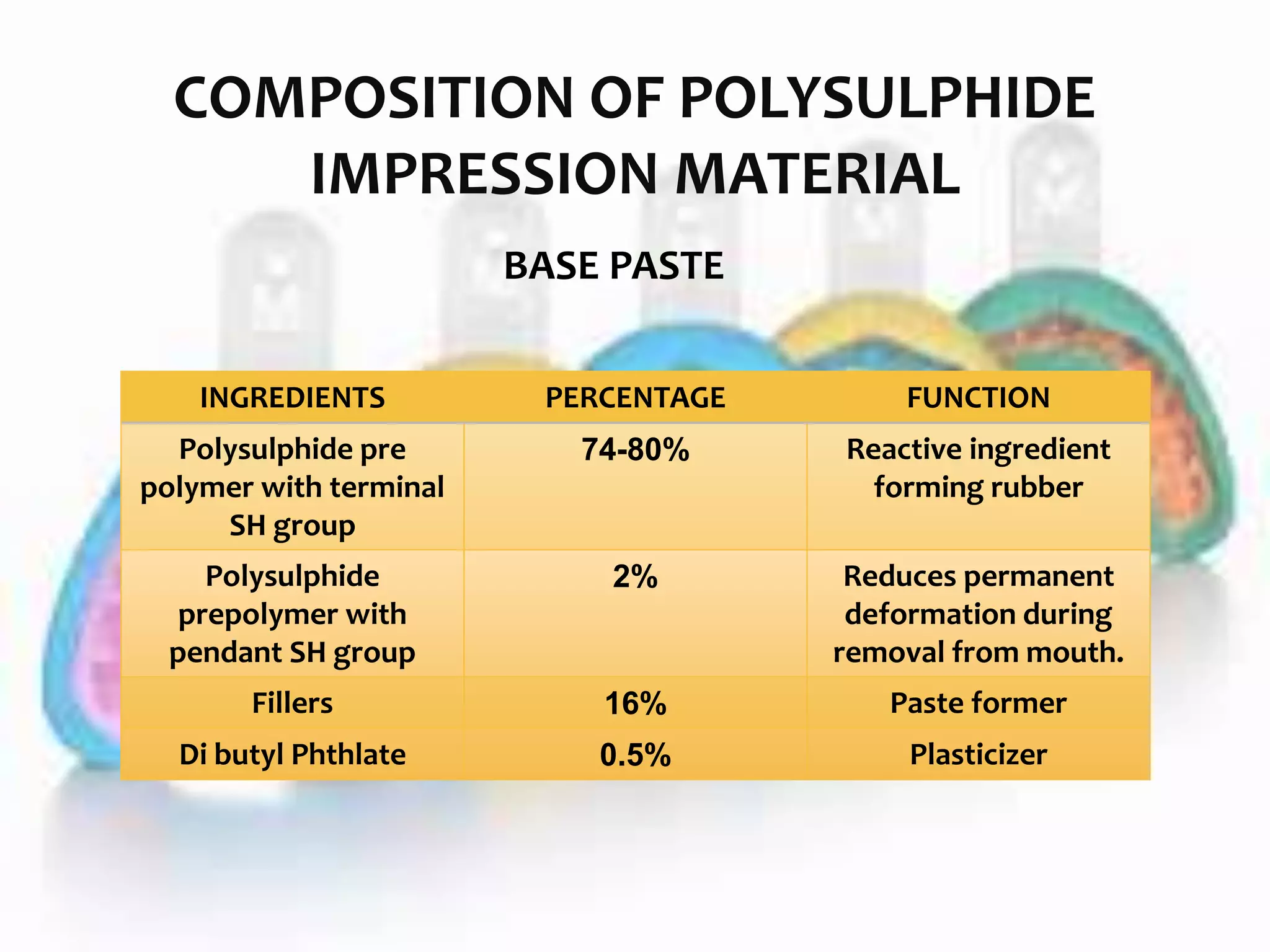 Elastomeric Impression Materials by Dr Rashid Hassan | PPTX