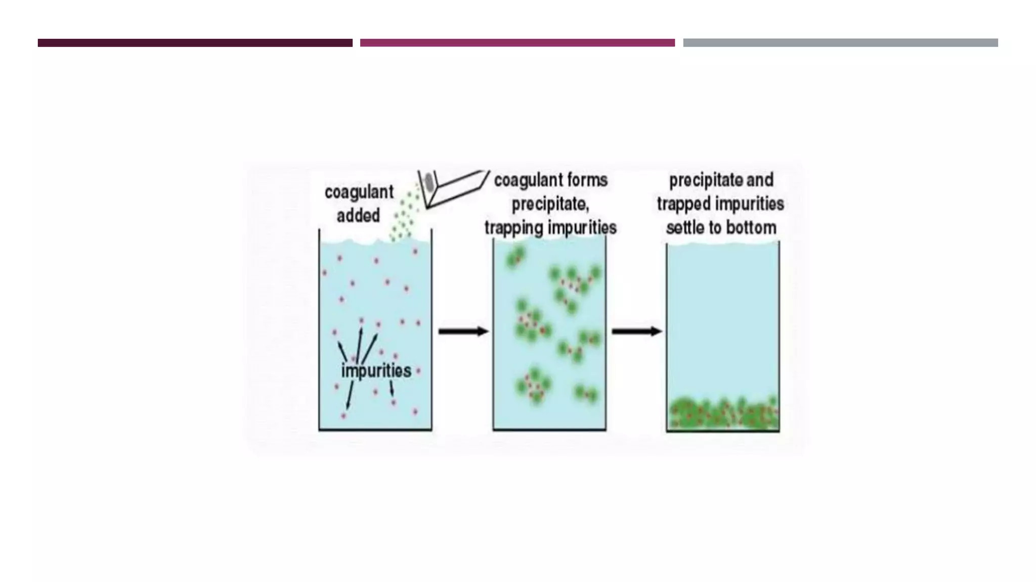 coagulation and flocculation | PPTX