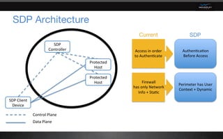 Software Defined Perimeter - A New Paradigm for Securing Digital ...