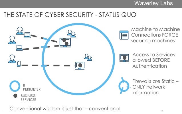 Software Defined Perimeter - A New Paradigm for Securing Digital Infr…