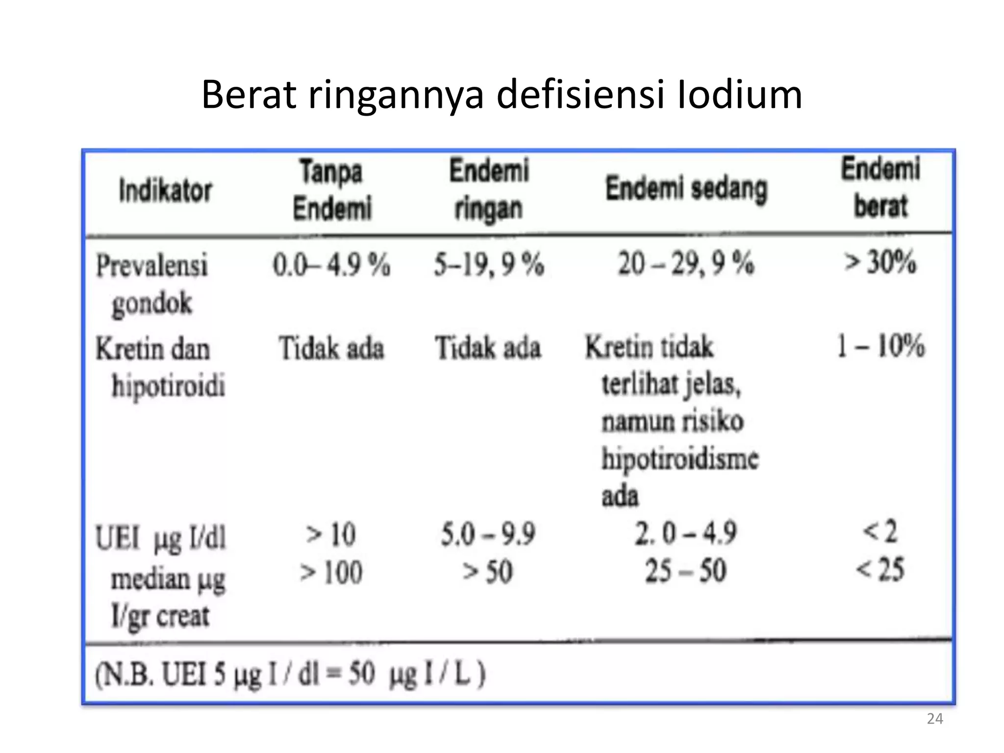 7. defisiensi mineral | PPTX