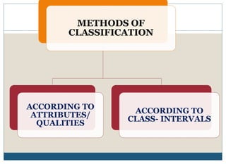 Classification of Data | PPT