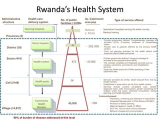 Telehealth in Rwanda - Training the next-gen of health professionals | PPTX