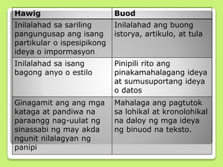 Hawig, lagom,presi,sintesis | PPTX