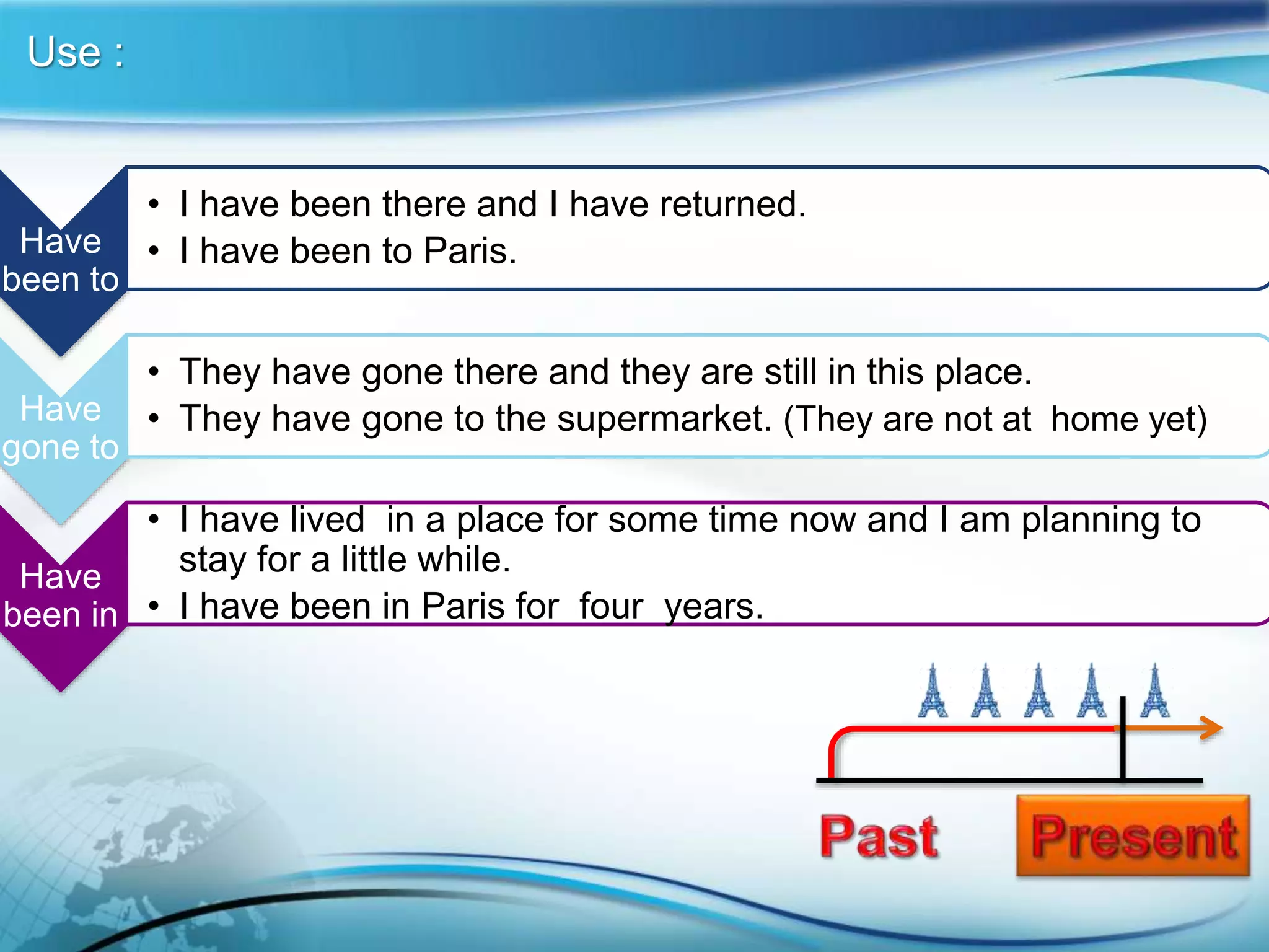have been to , gone to, been in Differences | PPTX