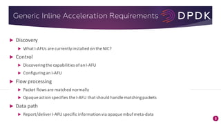 LF_DPDK17_Accelerating Packet Processing with FPGA NICs | PDF | Computer Networking | Computing