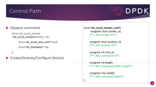 LF_DPDK17_Accelerating Packet Processing with FPGA NICs | PDF | Computer Networking | Computing