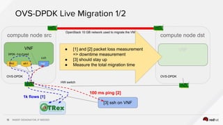 LF_OVS_17_OVS-DPDK for NFV: go live feedback! | PPT