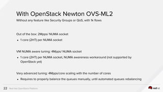 LF_OVS_17_OVS-DPDK for NFV: go live feedback! | PPT