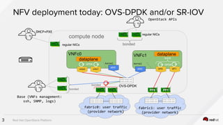 LF_OVS_17_OVS-DPDK for NFV: go live feedback! | PPT