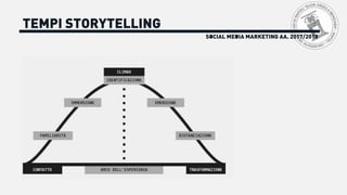 Storytelling | PPT