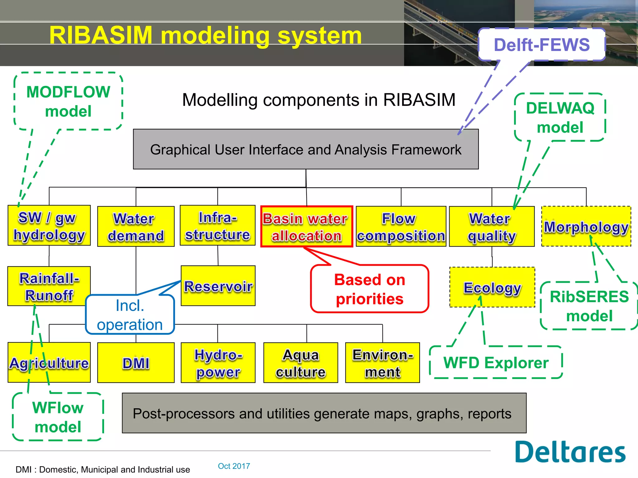 DSD-INT 2017 Introduction to River Basin Simulation RIBASIM - Van der ...