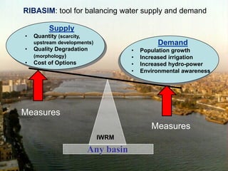 DSD-INT 2017 Introduction to River Basin Simulation RIBASIM - Van der ...
