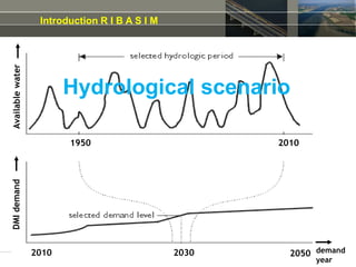 DSD-INT 2017 Introduction to River Basin Simulation RIBASIM - Van der ...