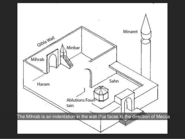 Islamic Mosque Architecture