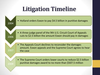 Business Ethics: Addressing environmental disasters | PPTX | Zoos ...