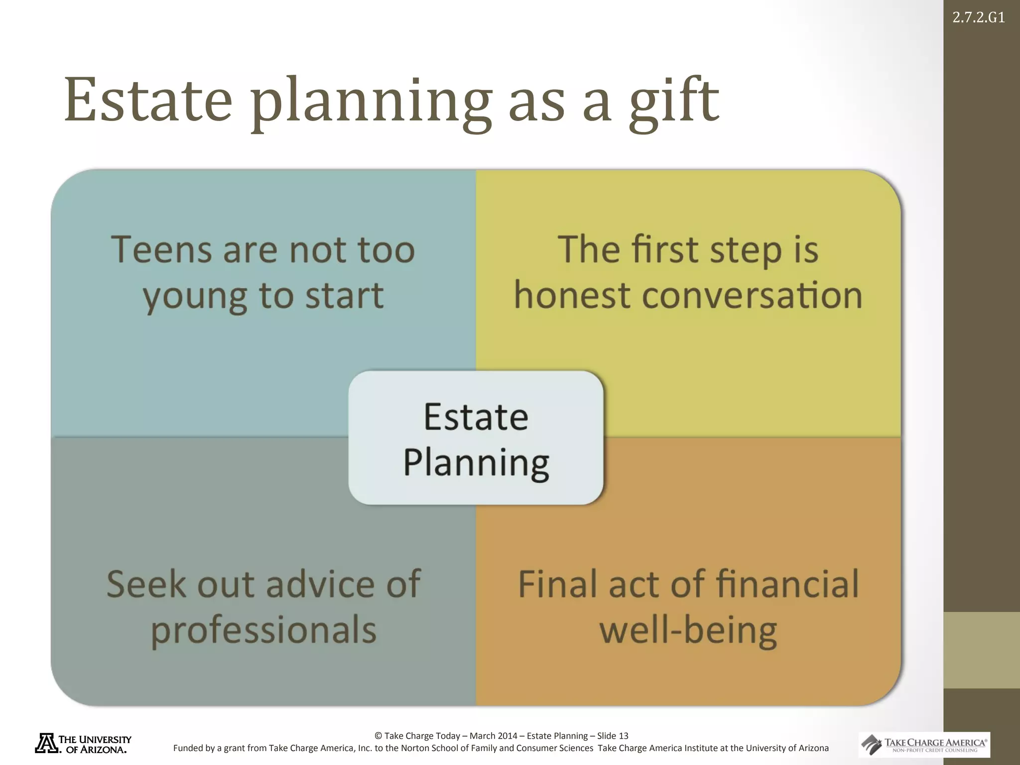 7.02 Estate Planning ppt | PPT