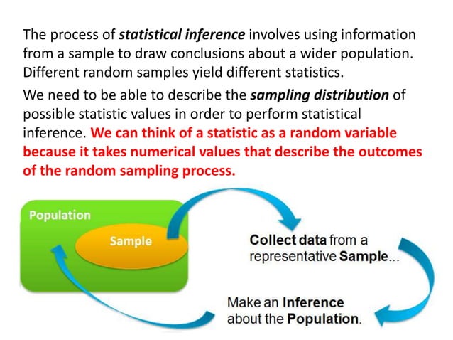 Sampling Distribution | PPTX | Physics | Science