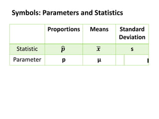 Sampling Distribution | PPTX